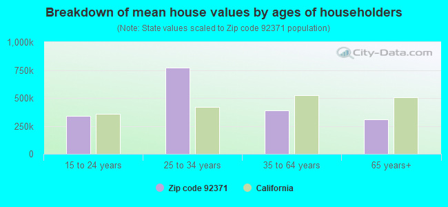 92371 Zip Code (Phelan, California) Profile - homes, apartments ...