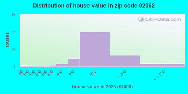 02062 Zip Code (Norwood, Massachusetts) Profile - homes, apartments ...