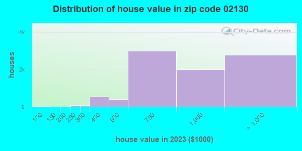 02130 Zip Code (Boston, Massachusetts) Profile - homes, apartments ...