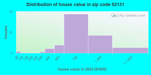 02131 Zip Code (Boston, Massachusetts) Profile - homes, apartments ...