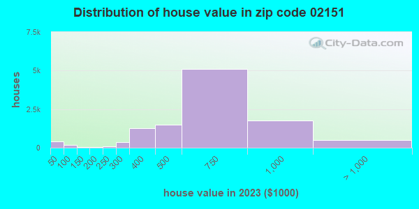 02151 Zip Code (Revere, Massachusetts) Profile - homes, apartments ...