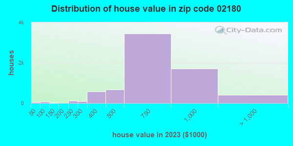 02180 Zip Code (Stoneham, Massachusetts) Profile - homes, apartments ...