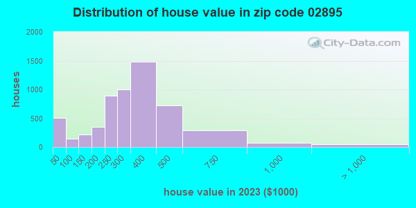 02895 Zip Code (Woonsocket, Rhode Island) Profile - homes, apartments ...