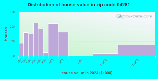 04281 Zip Code (South Paris, Maine) Profile - homes, apartments ...