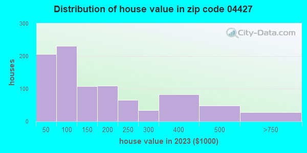 04427 Zip Code (Maine) Profile - homes, apartments, schools, population ...