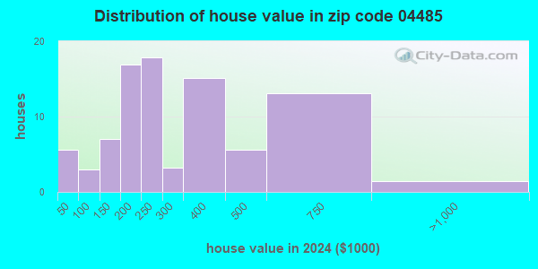 04485 Zip Code (Maine) Profile - homes, apartments, schools, population ...