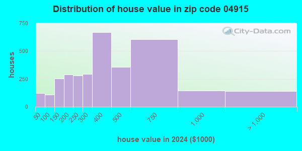 04915 Zip Code (Belfast, Maine) Profile - homes, apartments, schools ...