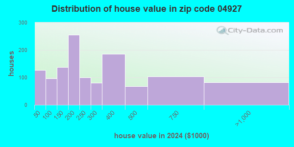 04927 Zip Code (Clinton, Maine) Profile - homes, apartments, schools ...