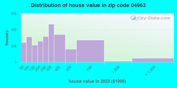 04963 Zip Code Oakland Maine Profile Homes Apartments Schools 04963-zip-code-oakland-maine-profile-homes-apartments-schools