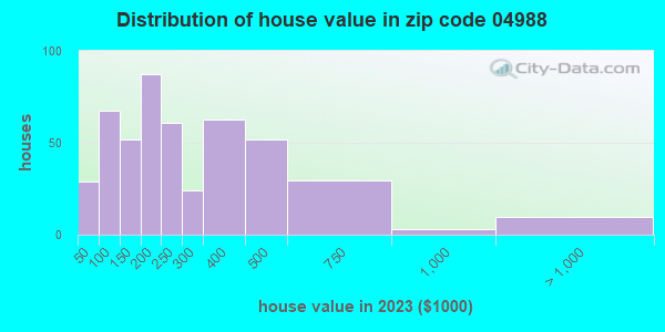 04988 Zip Code (Unity, Maine) Profile - homes, apartments, schools, population, income, averages ...