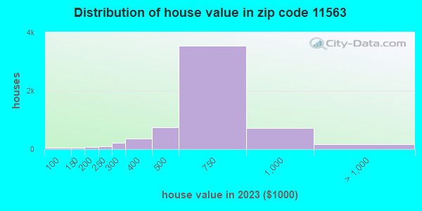 11563 Zip Code (Lynbrook, New York) Profile - homes, apartments ...