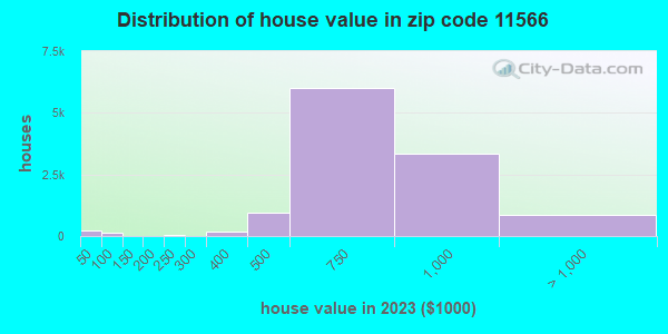 11566 Zip Code (Merrick, New York) Profile - homes, apartments, schools ...