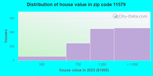 11579 Zip Code (Sea Cliff, New York) Profile - homes, apartments ...