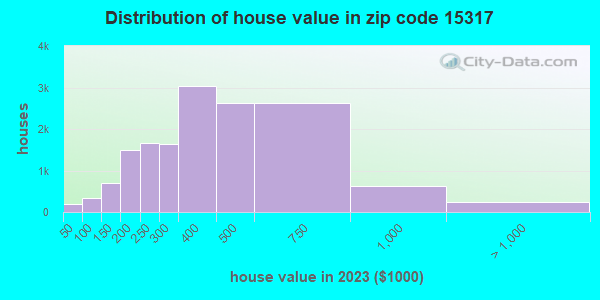 15317 Zip Code (Canonsburg, Pennsylvania) Profile - homes, apartments ...