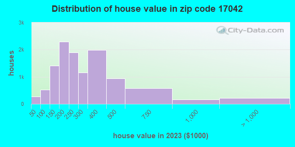 17042 Zip Code Cornwall Pennsylvania Profile Homes Apartments 17042-zip-code-cornwall-pennsylvania-profile-homes-apartments