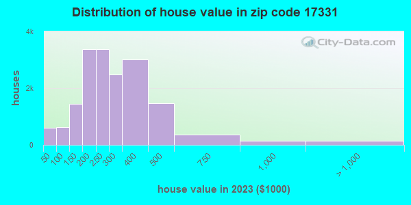 17331 Zip Code (Hanover, Pennsylvania) Profile - homes, apartments ...