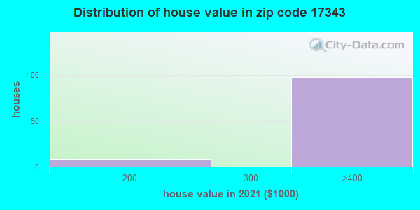 17343 Zip Code (McKnightstown, Pennsylvania) Profile - homes ...