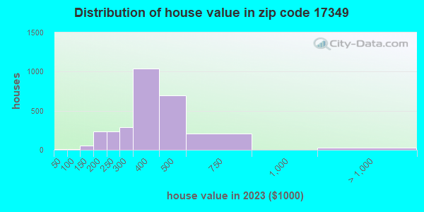 17349 Zip Code (New Freedom, Pennsylvania) Profile - homes, apartments ...