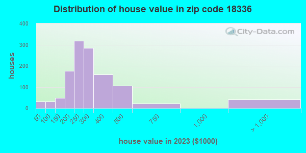 18336 Zip Code Matamoras Pennsylvania Profile Homes Apartments 18336-zip-code-matamoras-pennsylvania-profile-homes-apartments