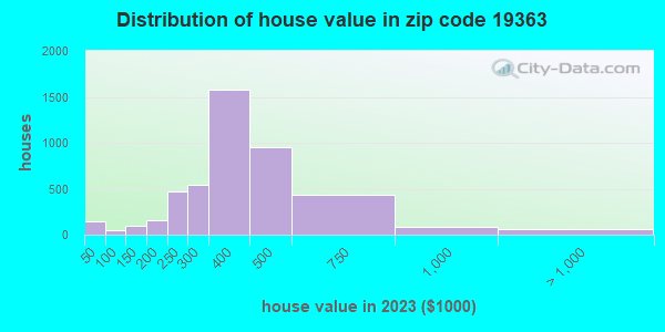 19363 Zip Code (Oxford, Pennsylvania) Profile - homes, apartments ...