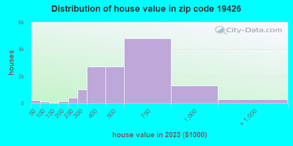 19426 Zip Code (Trappe, Pennsylvania) Profile - homes, apartments ...