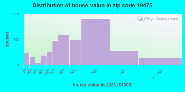 19475 Zip Code (Spring City, Pennsylvania) Profile - homes, apartments ...