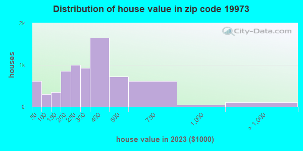 19973 Zip Code (Seaford, Delaware) Profile - homes, apartments, schools ...