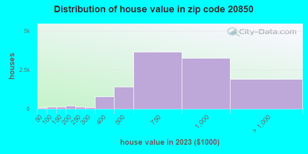 20850 Zip Code (Rockville, Maryland) Profile - homes, apartments ...