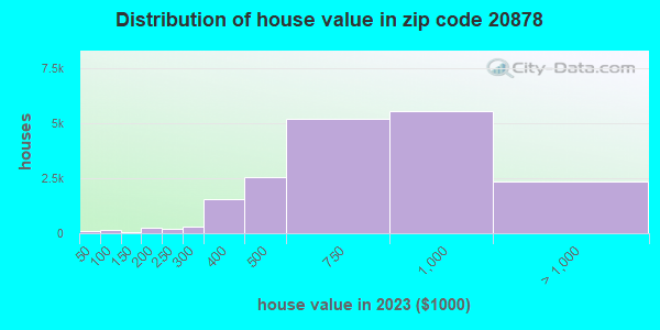 20878 Zip Code (Darnestown, Maryland) Profile - homes, apartments ...