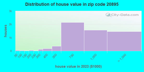 20895 Zip Code (South Kensington, Maryland) Profile - homes, apartments ...