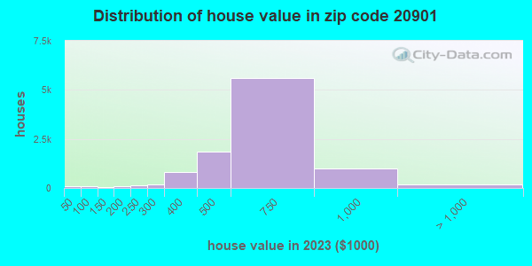 20901 Zip Code (Silver Spring, Maryland) Profile - homes, apartments ...