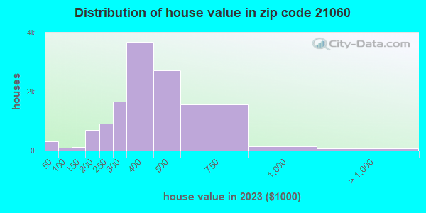 21060 Zip Code (Glen Burnie, Maryland) Profile - homes, apartments ...