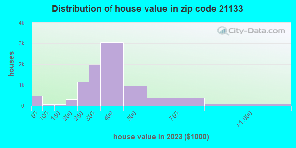21133 Zip Code (Randallstown, Maryland) Profile - homes, apartments ...