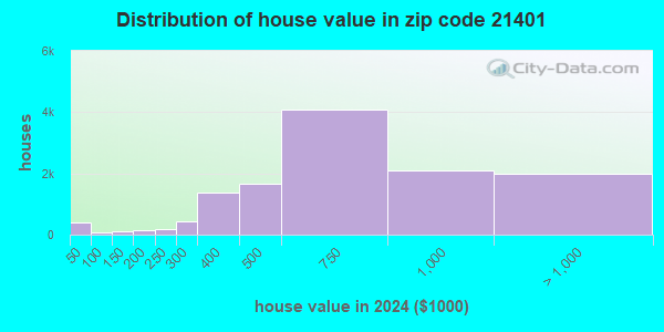 21401 Zip Code (Parole, Maryland) Profile - homes, apartments, schools ...