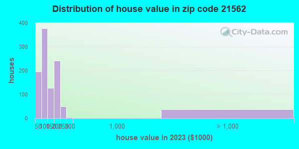 21562 Zip Code (Westernport, Maryland) Profile - homes, apartments ...