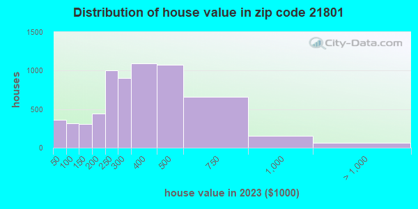 21801 Zip Code (Salisbury, Maryland) Profile - homes, apartments ...