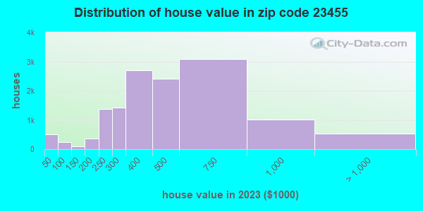 23455 Zip Code (Virginia Beach, Virginia) Profile - homes, apartments ...