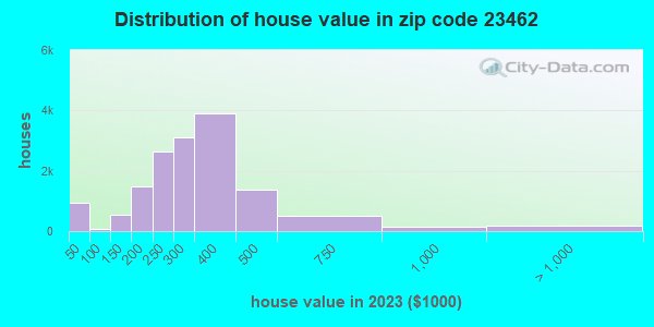 23462 Zip Code (Virginia Beach, Virginia) Profile - homes, apartments ...