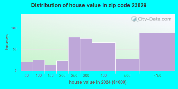 23829 Zip Code (Capron, Virginia) Profile - homes, apartments, schools ...