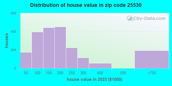 25530 Zip Code (Kenova, West Virginia) Profile - homes, apartments ...