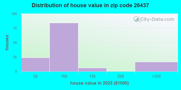 26437 Zip Code (Smithfield, West Virginia) Profile - homes, apartments ...