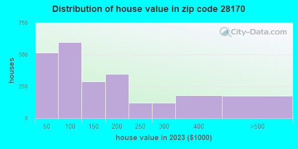 28170 Zip Code (Wadesboro, North Carolina) Profile - homes, apartments ...