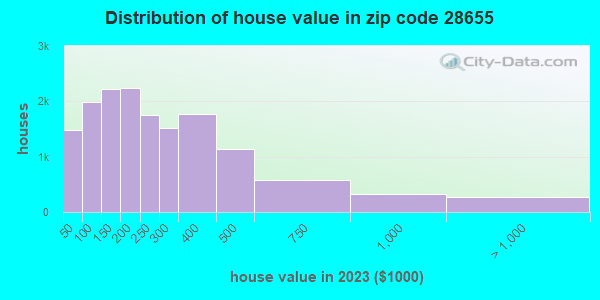 28655 Zip Code (Morganton, North Carolina) Profile - homes, apartments ...