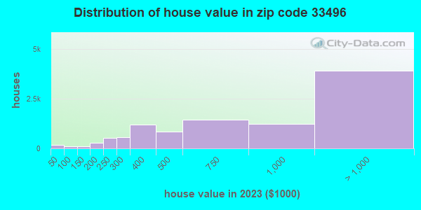 33496 Zip Code (Boca Raton, Florida) Profile - homes, apartments ...