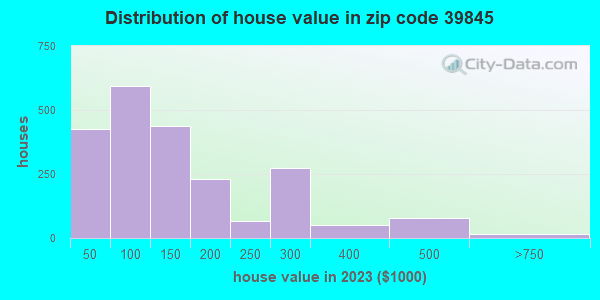 39845 Zip Code (Donalsonville, Georgia) Profile - homes, apartments ...