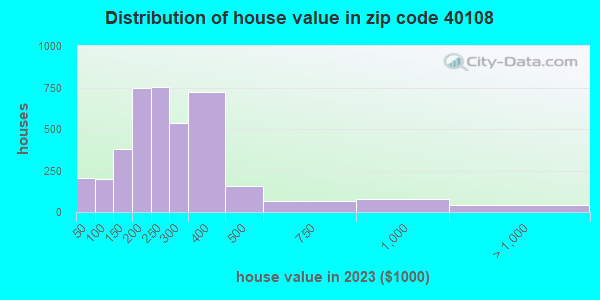 40108 Zip Code Doe Valley Kentucky Profile Homes Apartments 40108-zip-code-doe-valley-kentucky-profile-homes-apartments