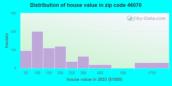 46070 Zip Code (Summitville, Indiana) Profile - homes, apartments ...