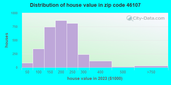 46107 Zip Code (Beech Grove, Indiana) Profile - homes, apartments ...