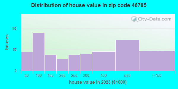 46785 Zip Code (St. Joe, Indiana) Profile - homes, apartments, schools ...