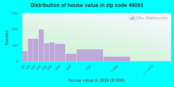 49093 Zip Code (Three Rivers, Michigan) Profile - homes, apartments ...